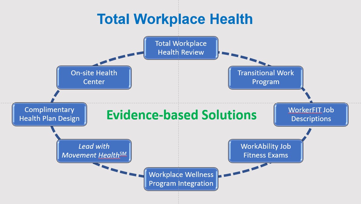 Total Workplace Health – WorkAbility Systems